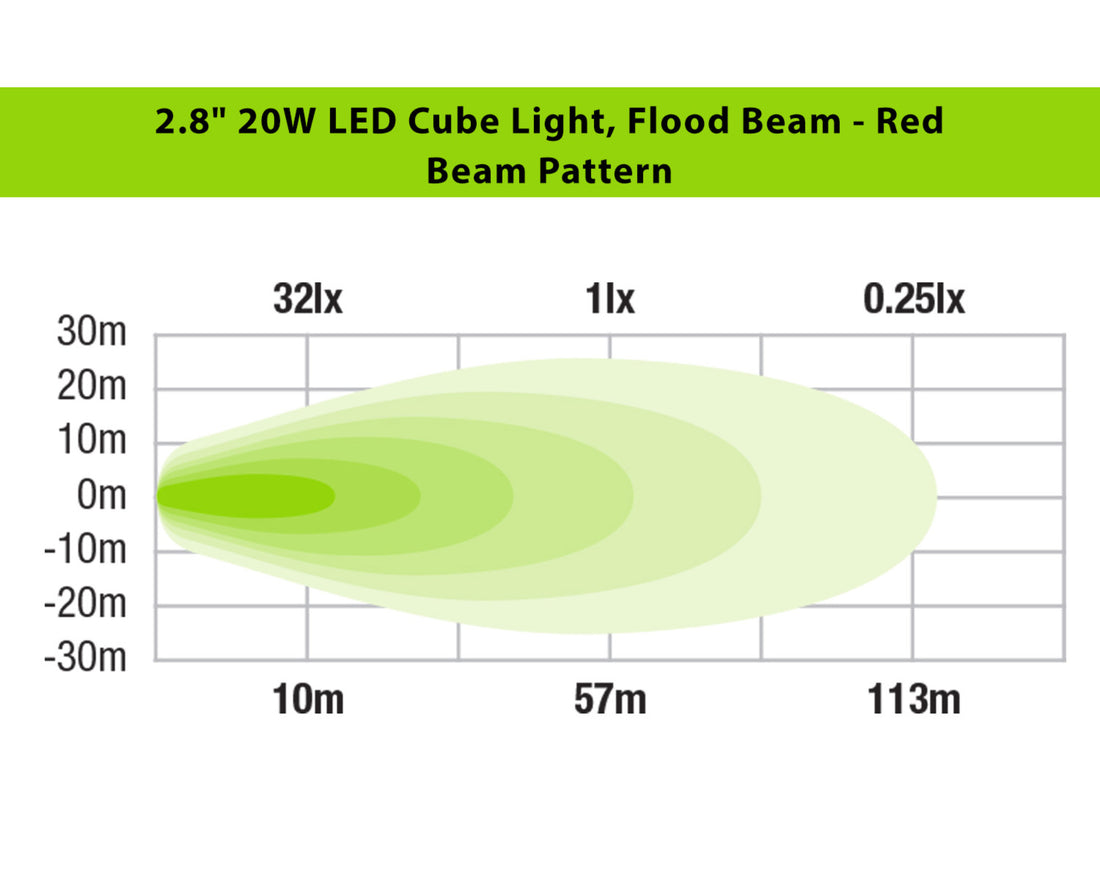 2.8" LED Cube Light Kit – IRONMAN 4X4 America