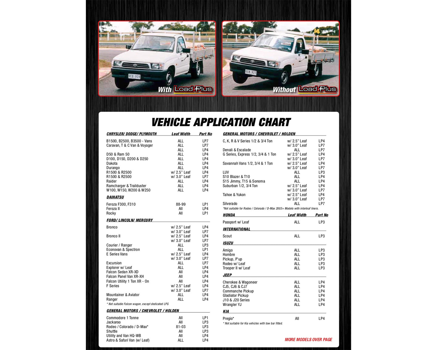 Load Plus Helper Rear Spring Kit | LP4 – IRONMAN 4X4 USA